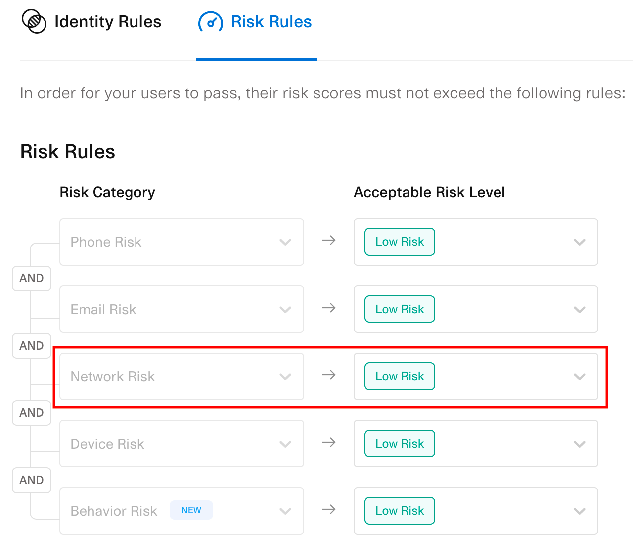 Does a ‘high risk’ score for a risk category (e.g. Network Risk) mean ...